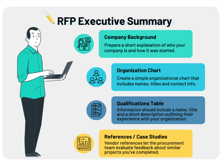 How to Build an RFP Response Template - The Bid Lab