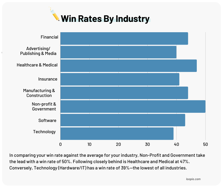 How to Build RFP Response Templates - The Bid Lab