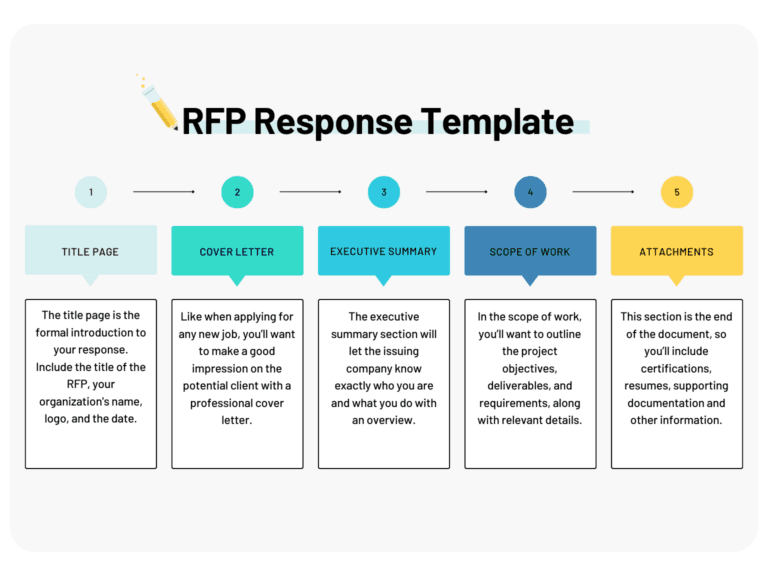 How to Build an RFP Response Template - The Bid Lab