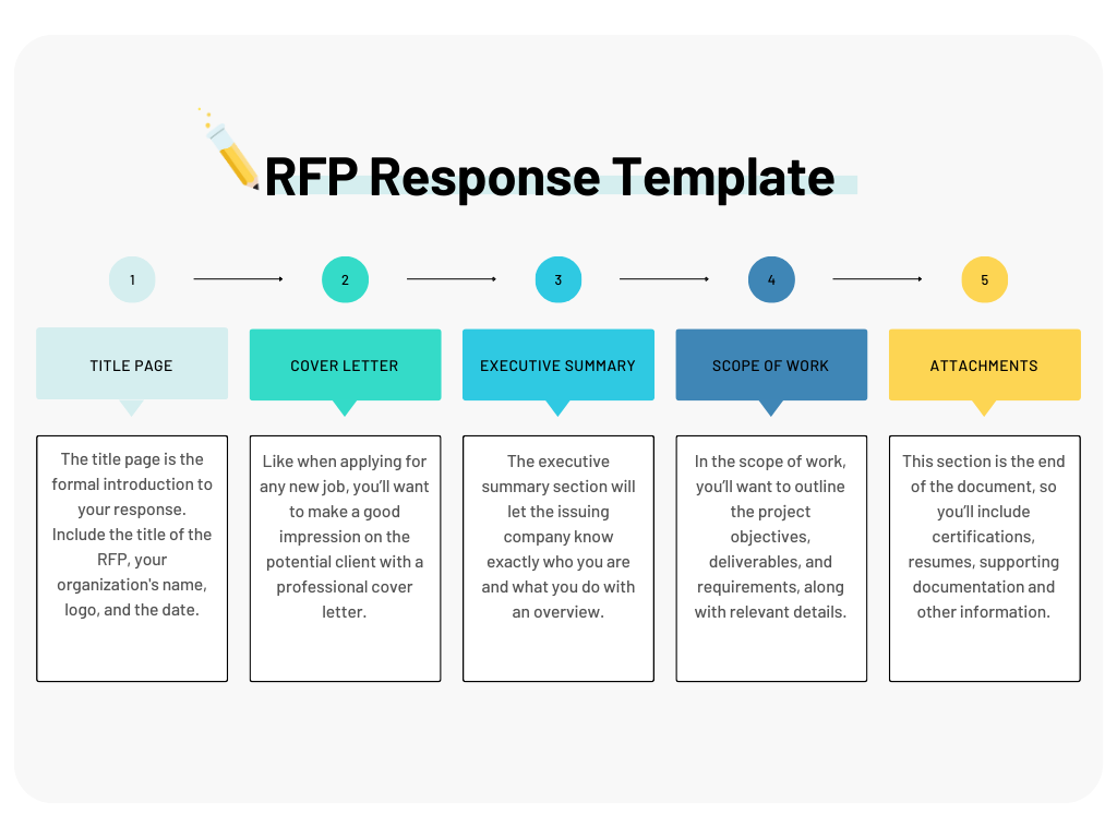 How to Build RFP Response Templates - The Bid Lab