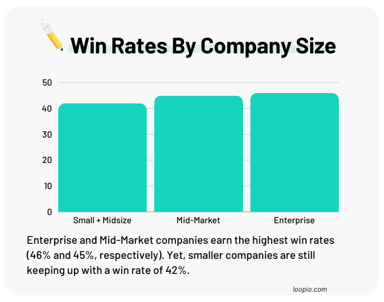 How to Build RFP Response Templates - The Bid Lab
