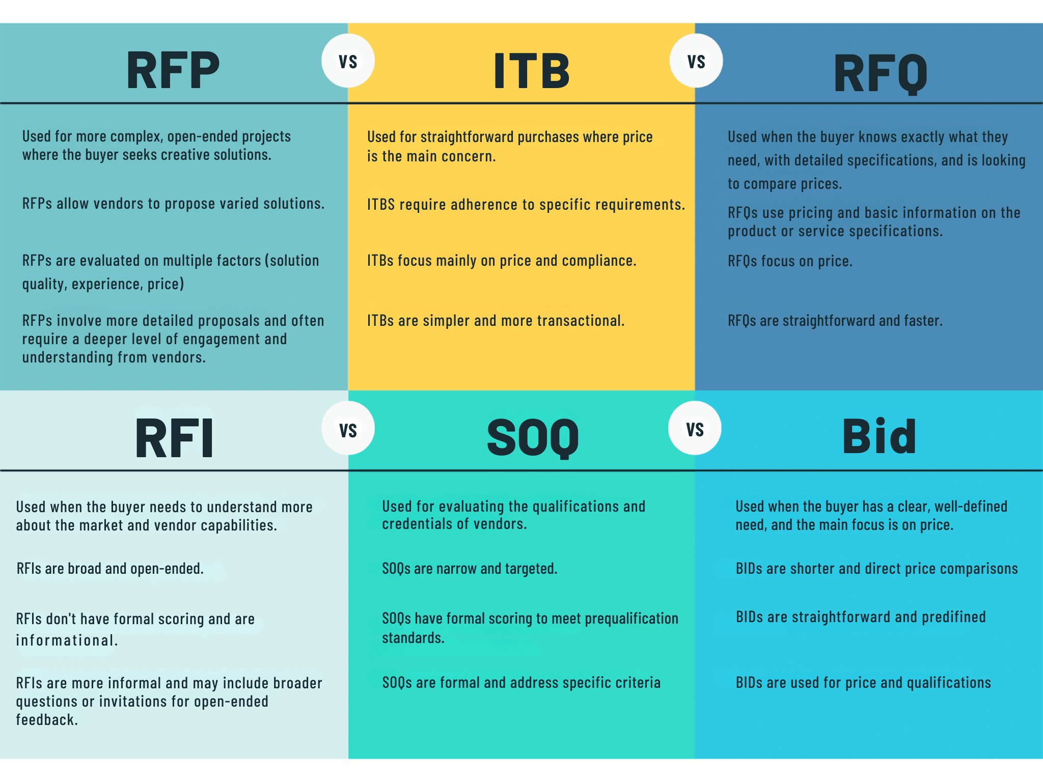 RFP Glossary Guide to Bids and Proposals - The Bid Lab