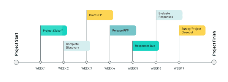 RFP Glossary Guide to Bids and Proposals - The Bid Lab